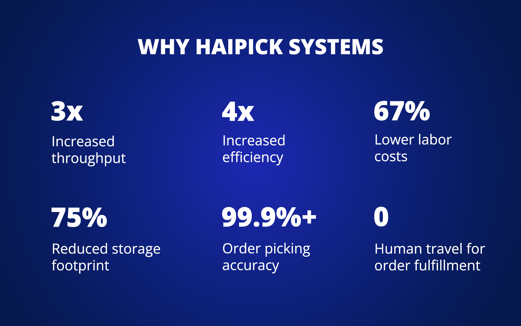 About HaiPick Systems | HAI ROBOTICS